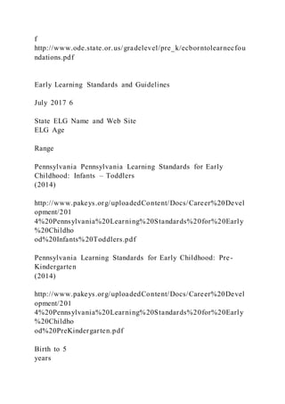 Early Learning & Developmental Guidelines July 2017 1 | DOCX