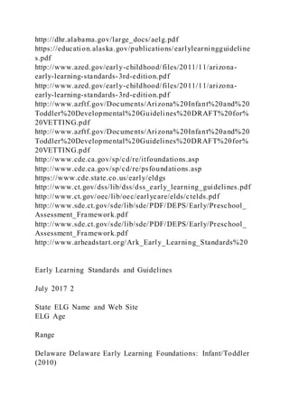 Early Learning & Developmental Guidelines July 2017 1 | DOCX