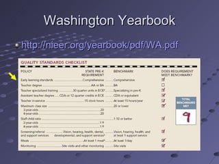 What Are Early Learning Standards