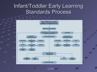 What Are Early Learning Standards