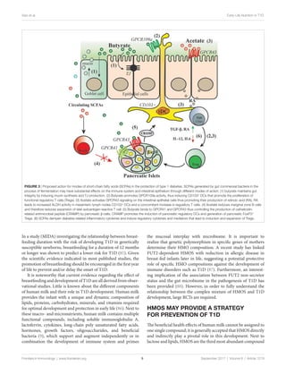 Early life nutritional_factors_on_mucosal_immunity | PDF