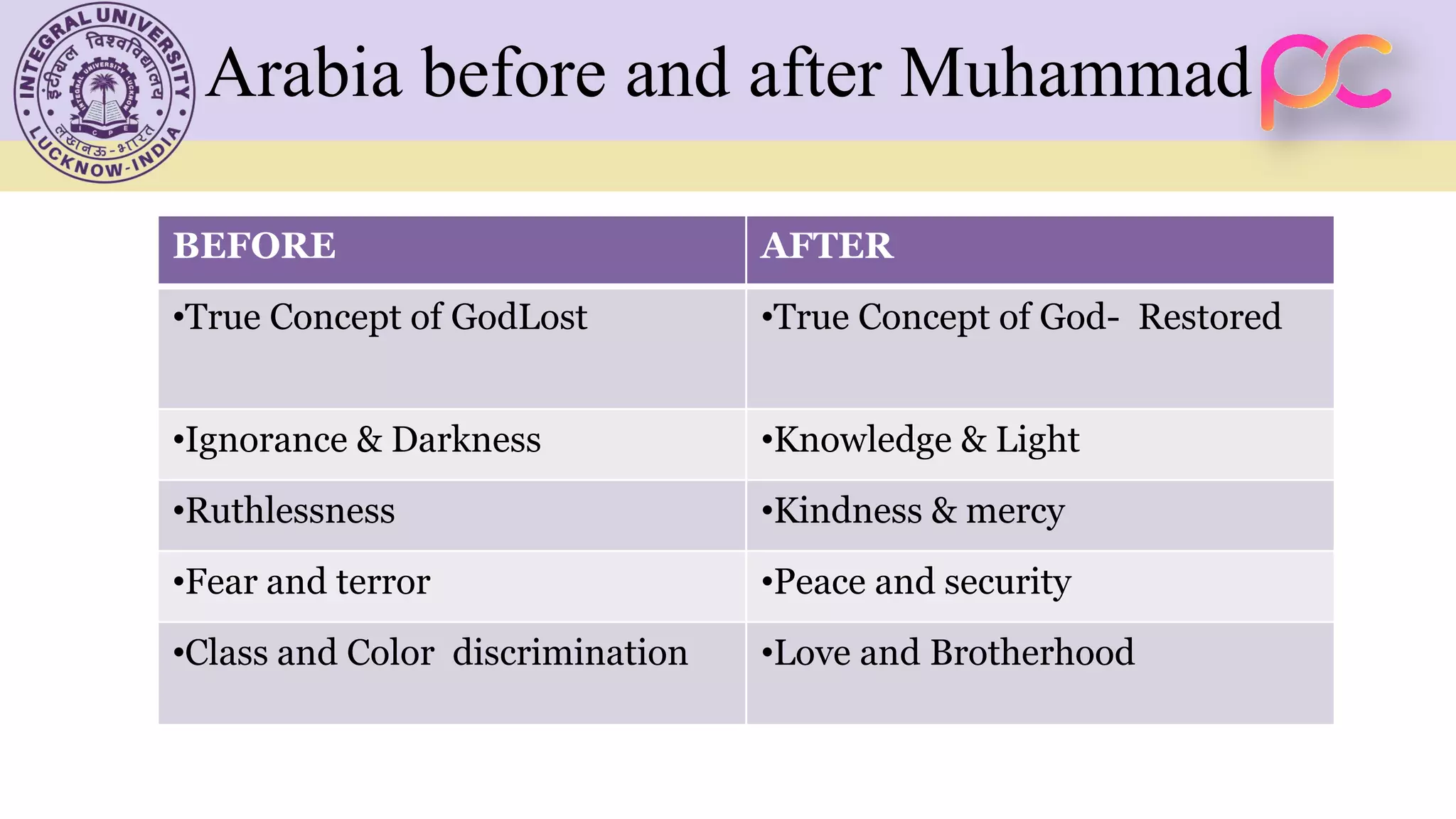 Unit 5 Global Issues- Early life of Prophet Muhammad | PPT