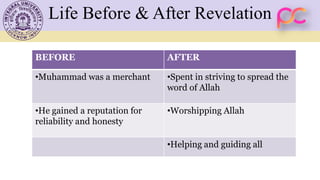 Unit 5 Global Issues- Early life of Prophet Muhammad | PPT