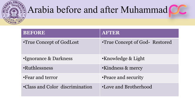 Unit 5 Global Issues- Early life of Prophet Muhammad | PPT
