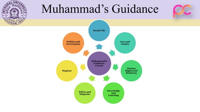 Unit 5 Global Issues- Early life of Prophet Muhammad | PPT