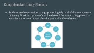 Early Literacy Development.pptx