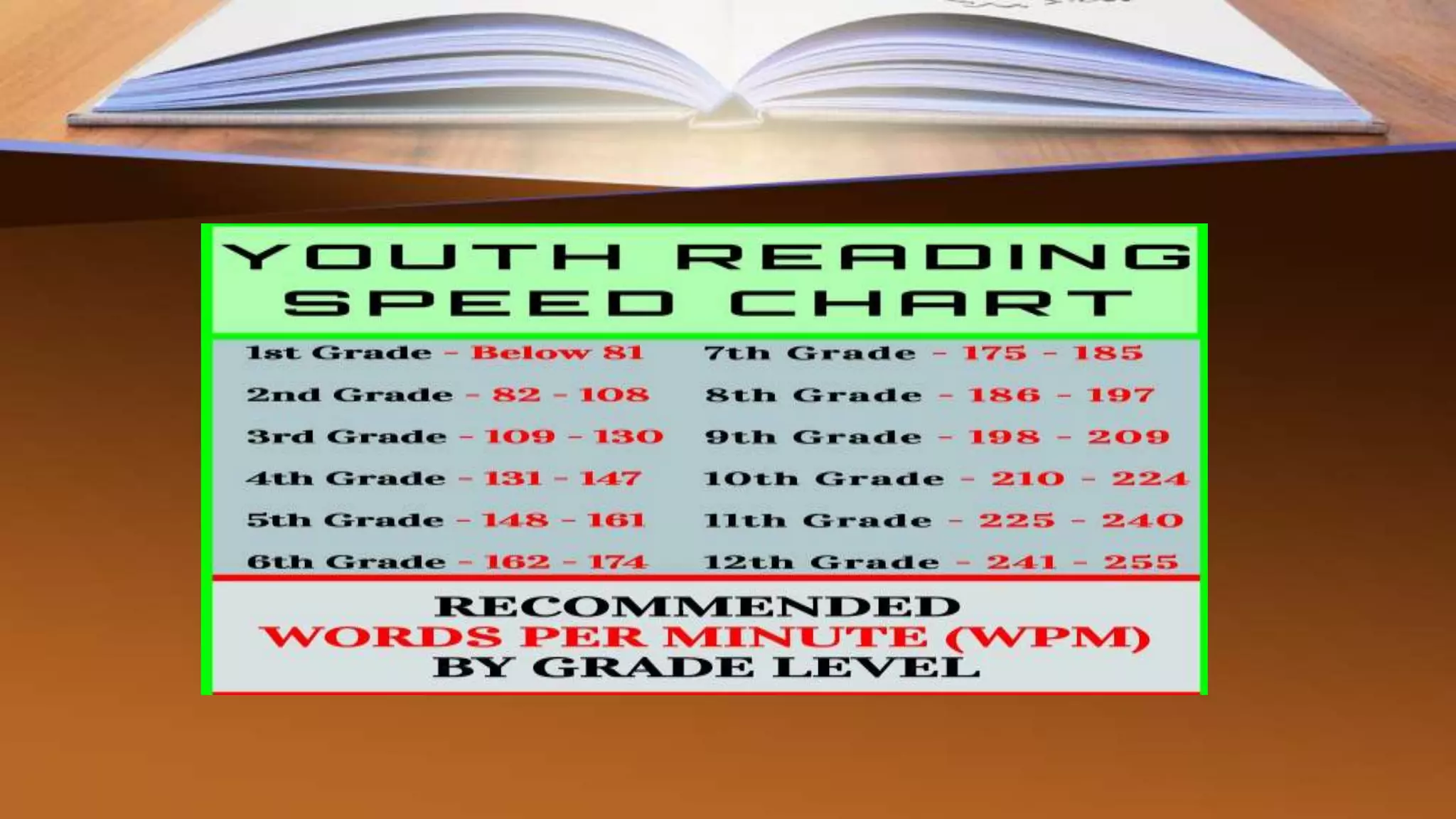 Early literacy: learning to read and reading to learn | PPTX