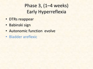 Early management of_bladder_after_sci_dhaval_shukla | PPTX