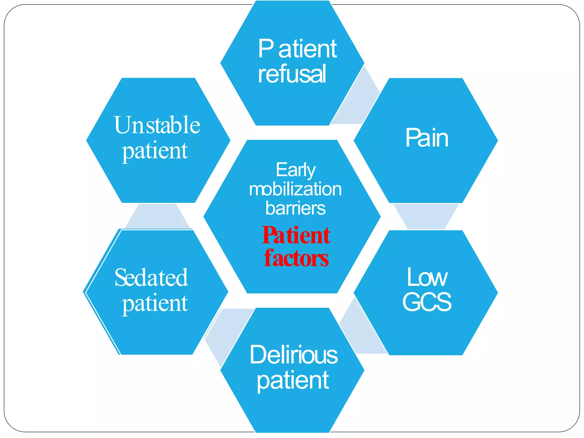 Early mobilisation in ICU | PPTX
