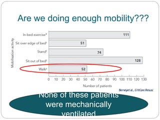 Early mobilisation in ICU | PPTX