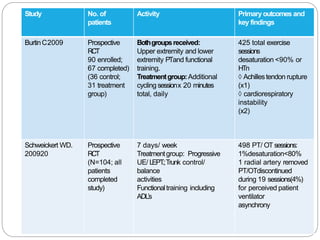Early mobilisation in ICU | PPTX