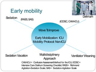 Early mobilisation in ICU | PPTX