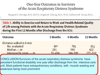 Early mobilisation in ICU | PPTX