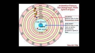 Early models of the Universe | PPTX