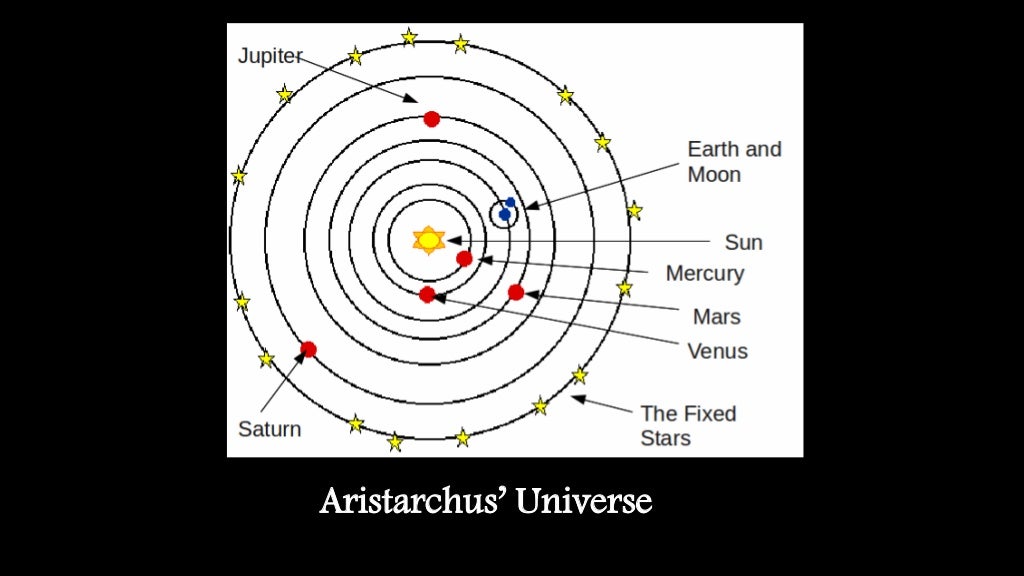 Early models of the Universe
