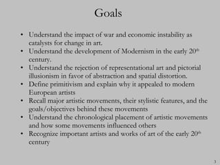 Modernist Art Movement 1900