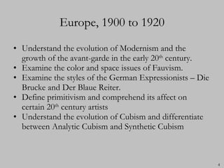 Modernist Art Movement 1900