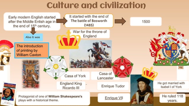 EARLY MODERN ENGLISH.pptx