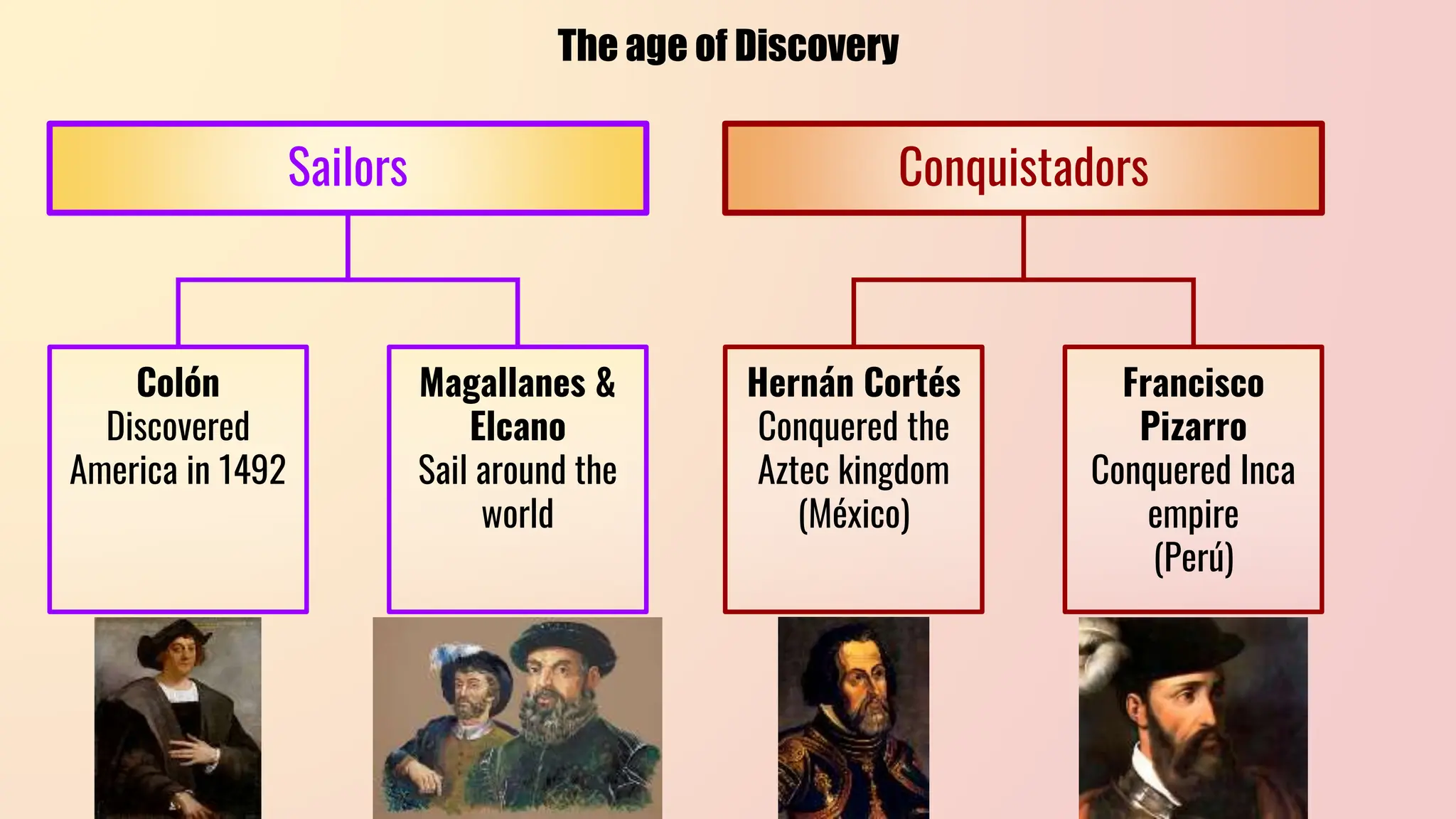 Early Modern Spain. All about this period | PPTX