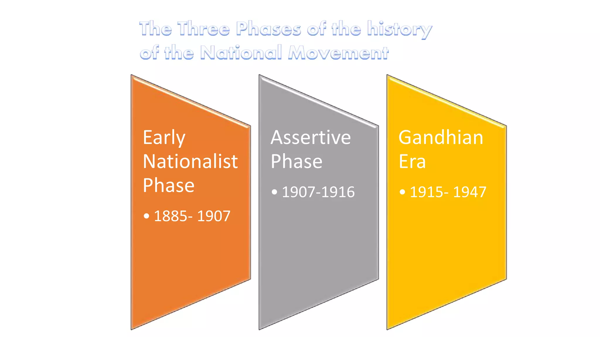 Early Nationalist.pptx
