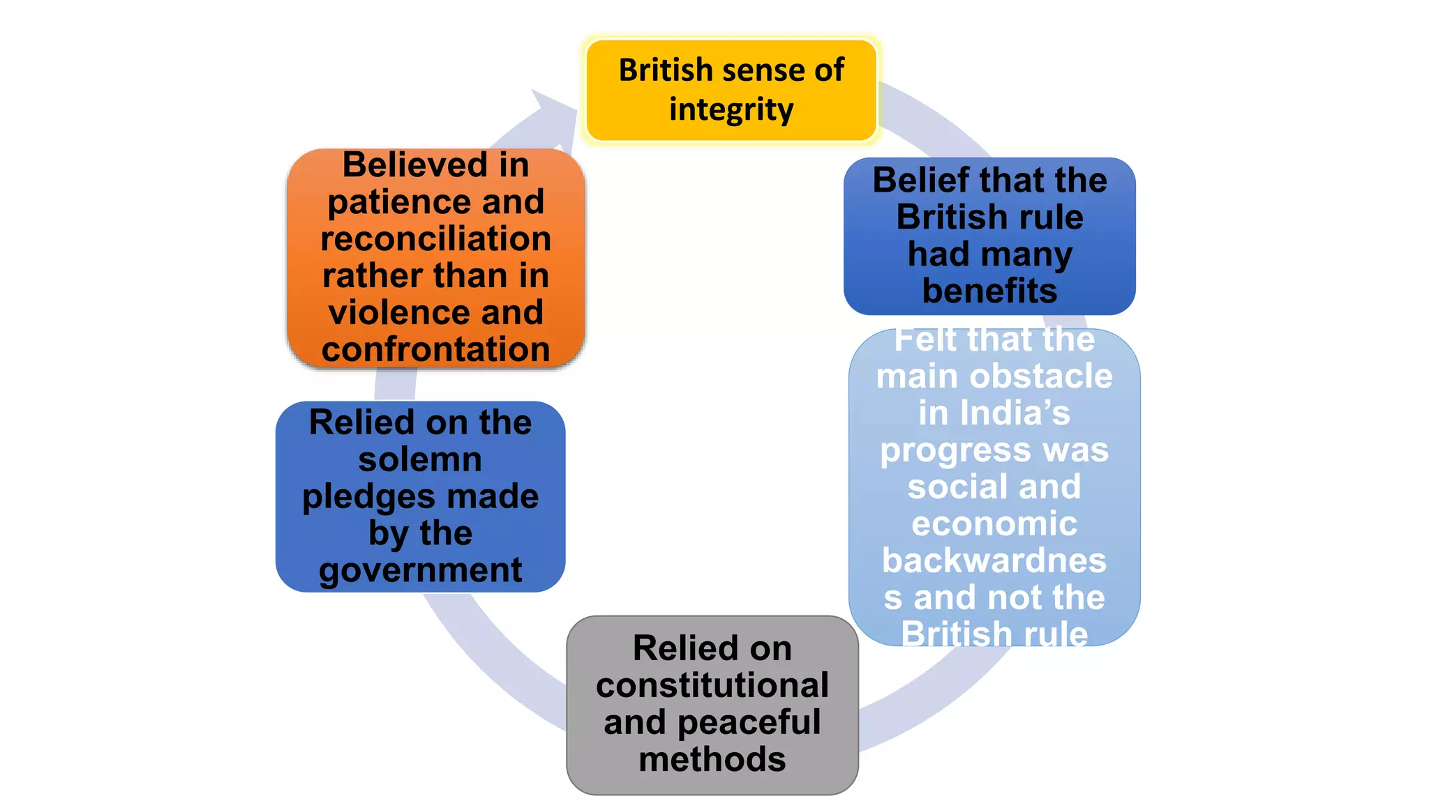 Early Nationalist.pptx