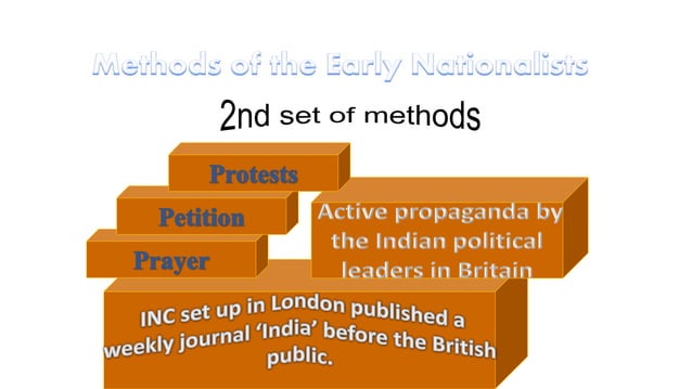 Early Nationalist.pptx | Politics