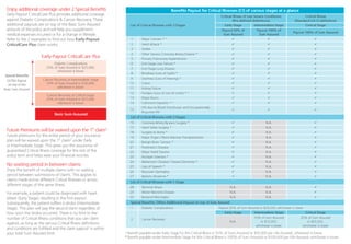 Early Payout Critical Care Plus | PDF