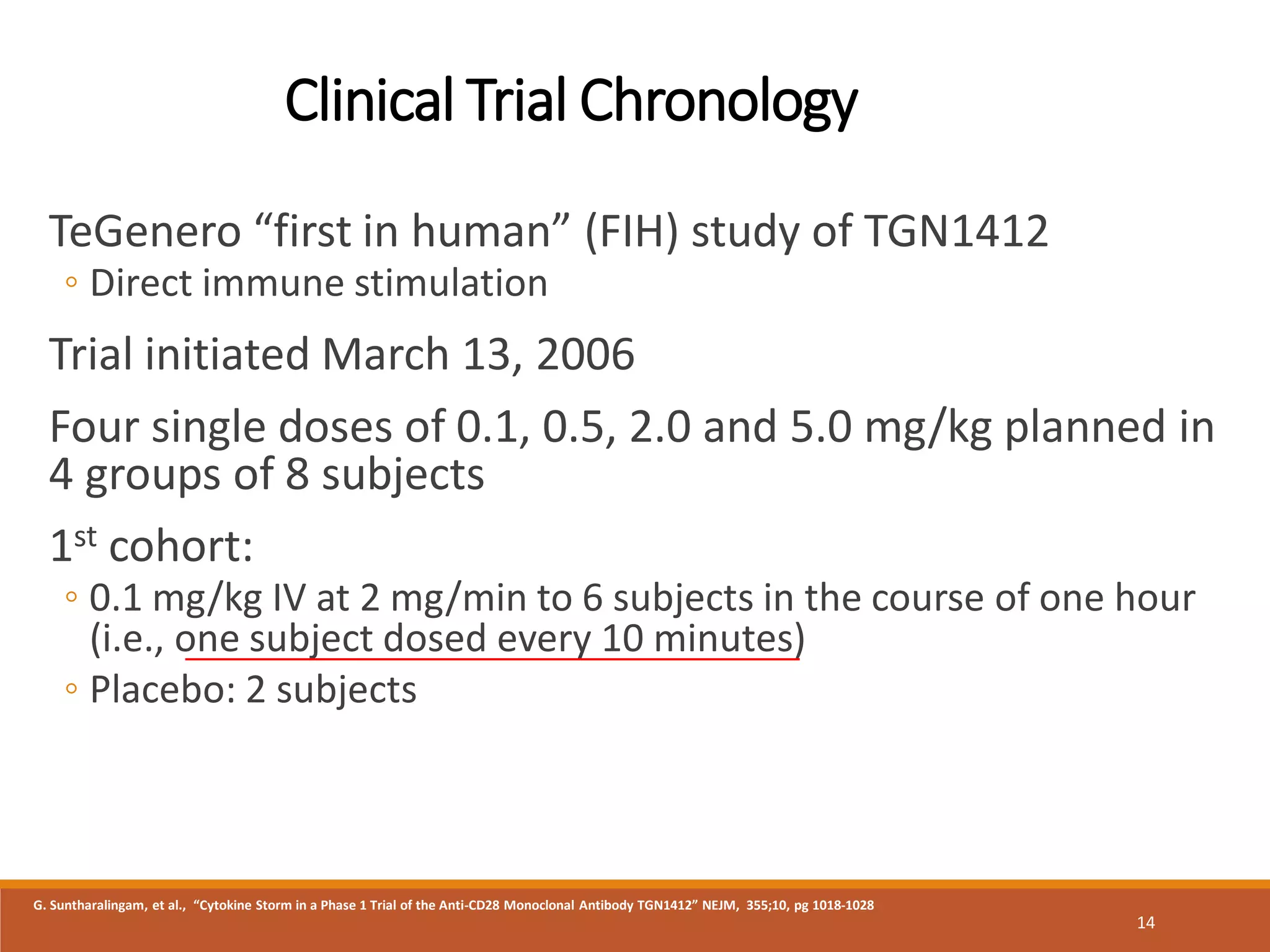 Early phase drug development and the fda roadmap final version 2ax | PDF