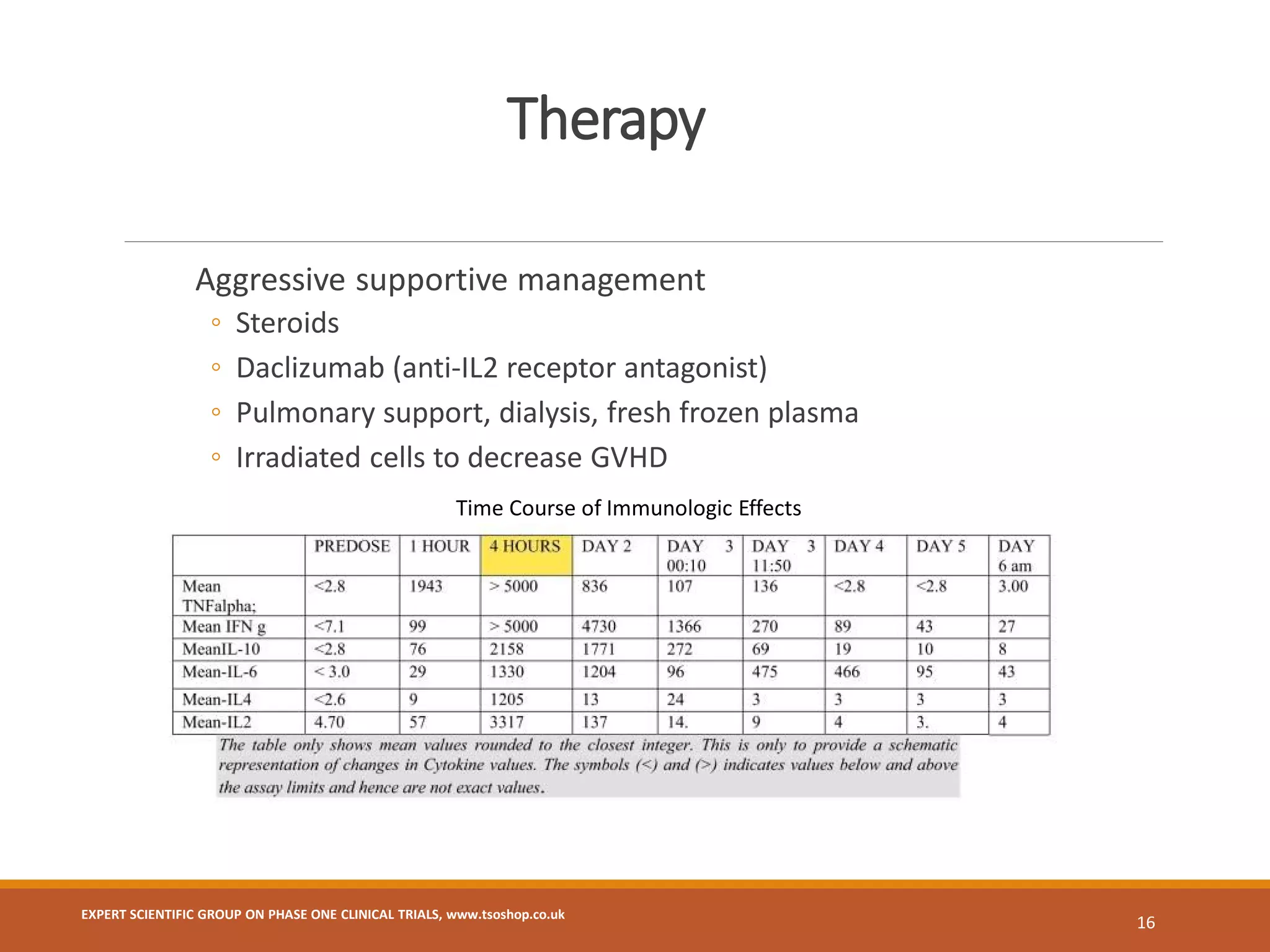Early phase drug development and the fda roadmap final version 2ax | PDF