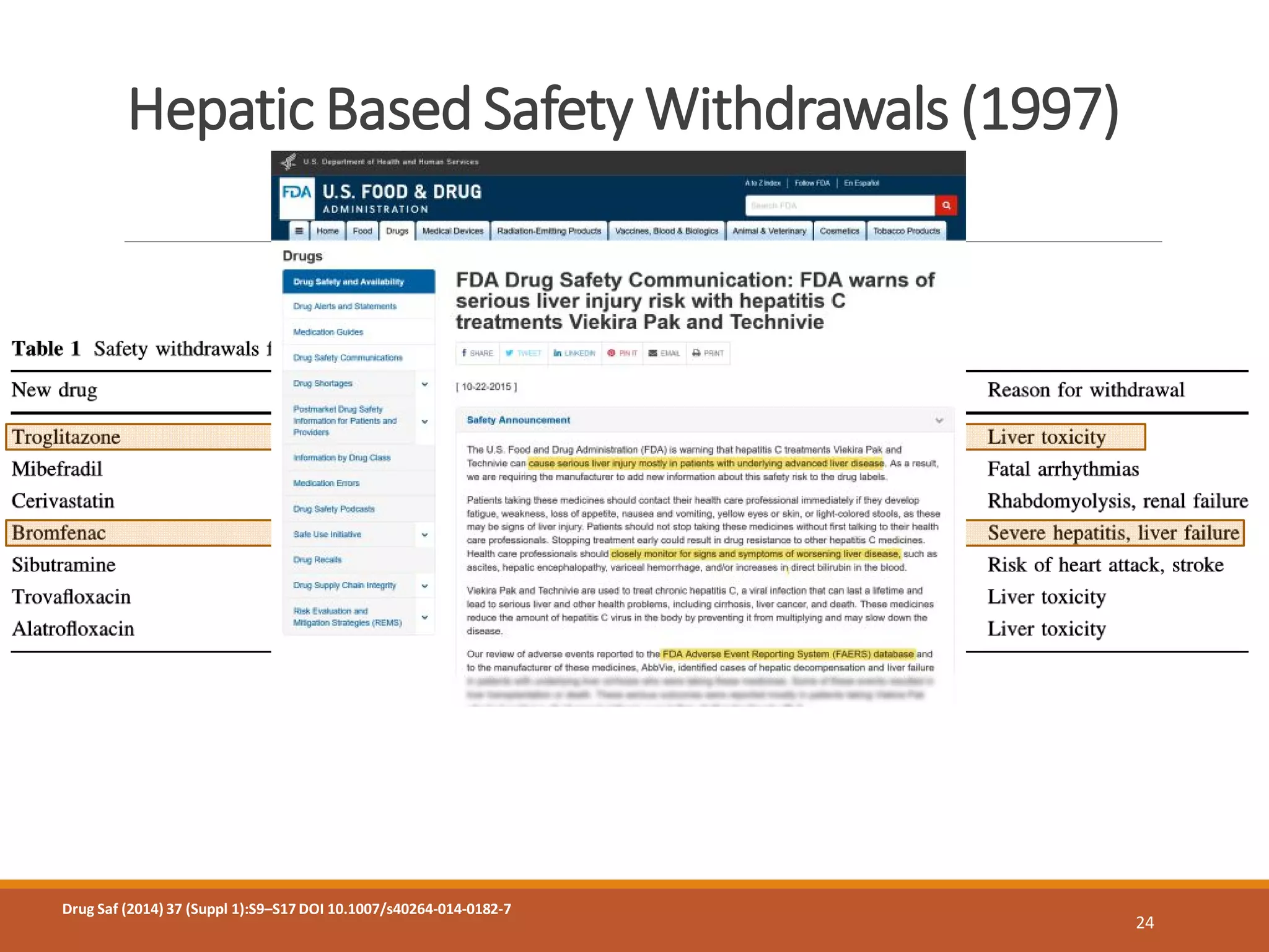 Early phase drug development and the fda roadmap final version 2ax | PDF