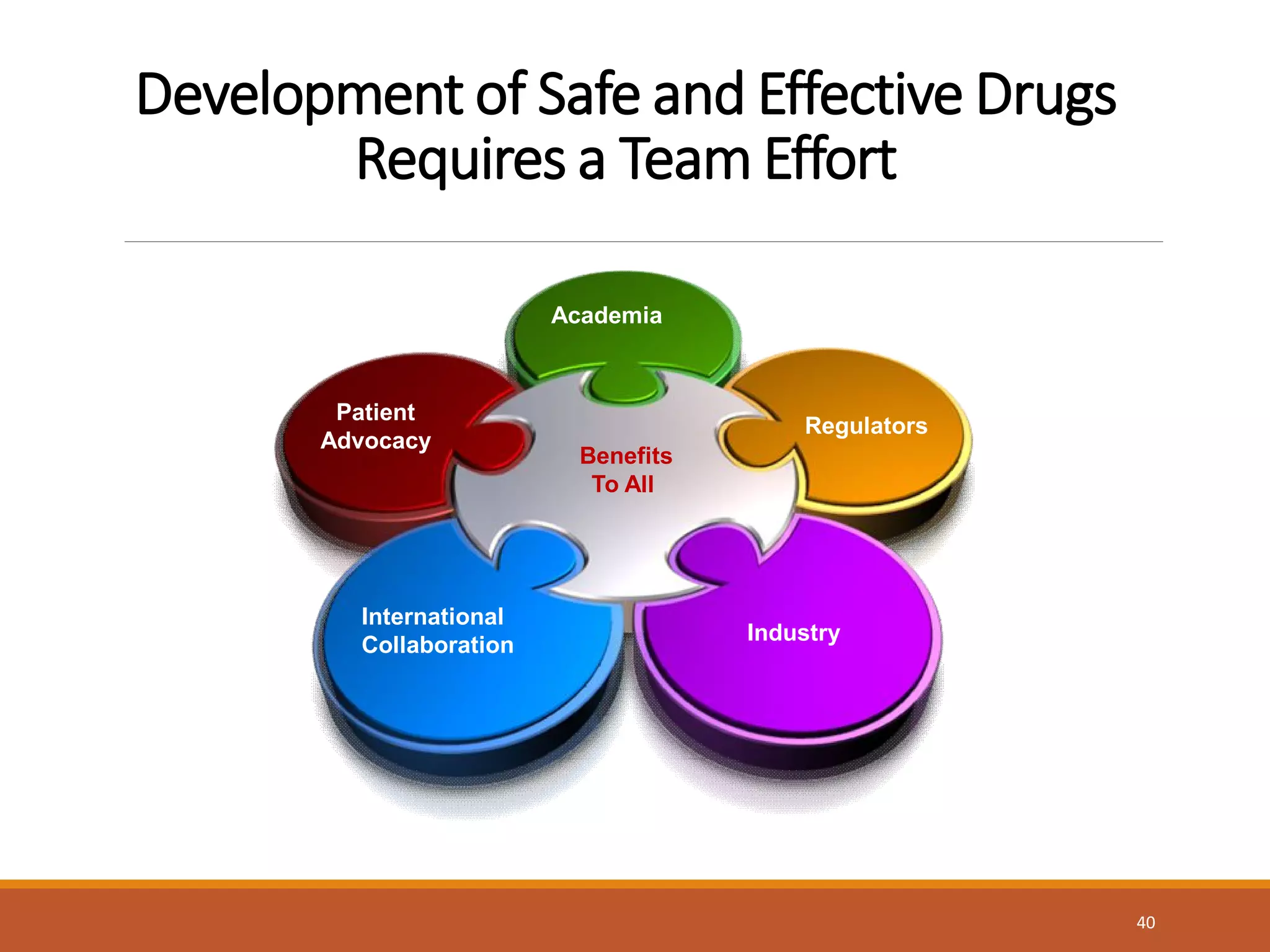Early phase drug development and the fda roadmap final version 2ax | PDF