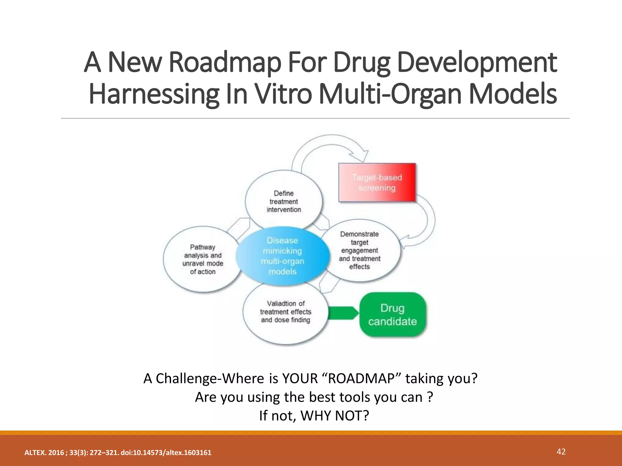 Early phase drug development and the fda roadmap final version 2ax | PDF