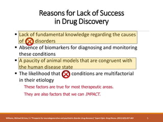 Early phase drug development and the fda roadmap final version 2ax | PDF