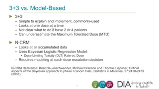 Early Phase Oncology Trials: A Study in Adaptation | PPTX