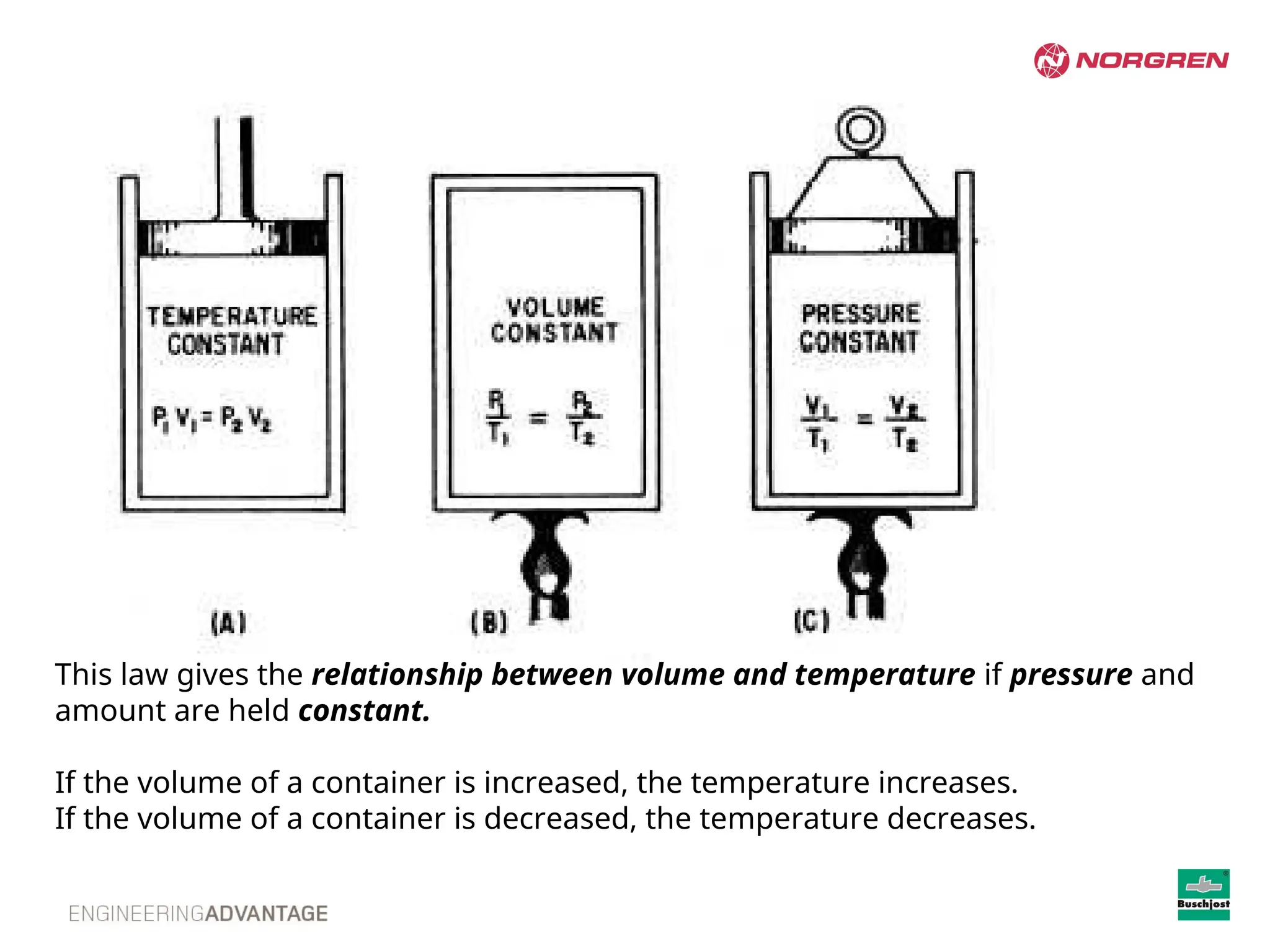History of Pneumatics and it early stages.ppt