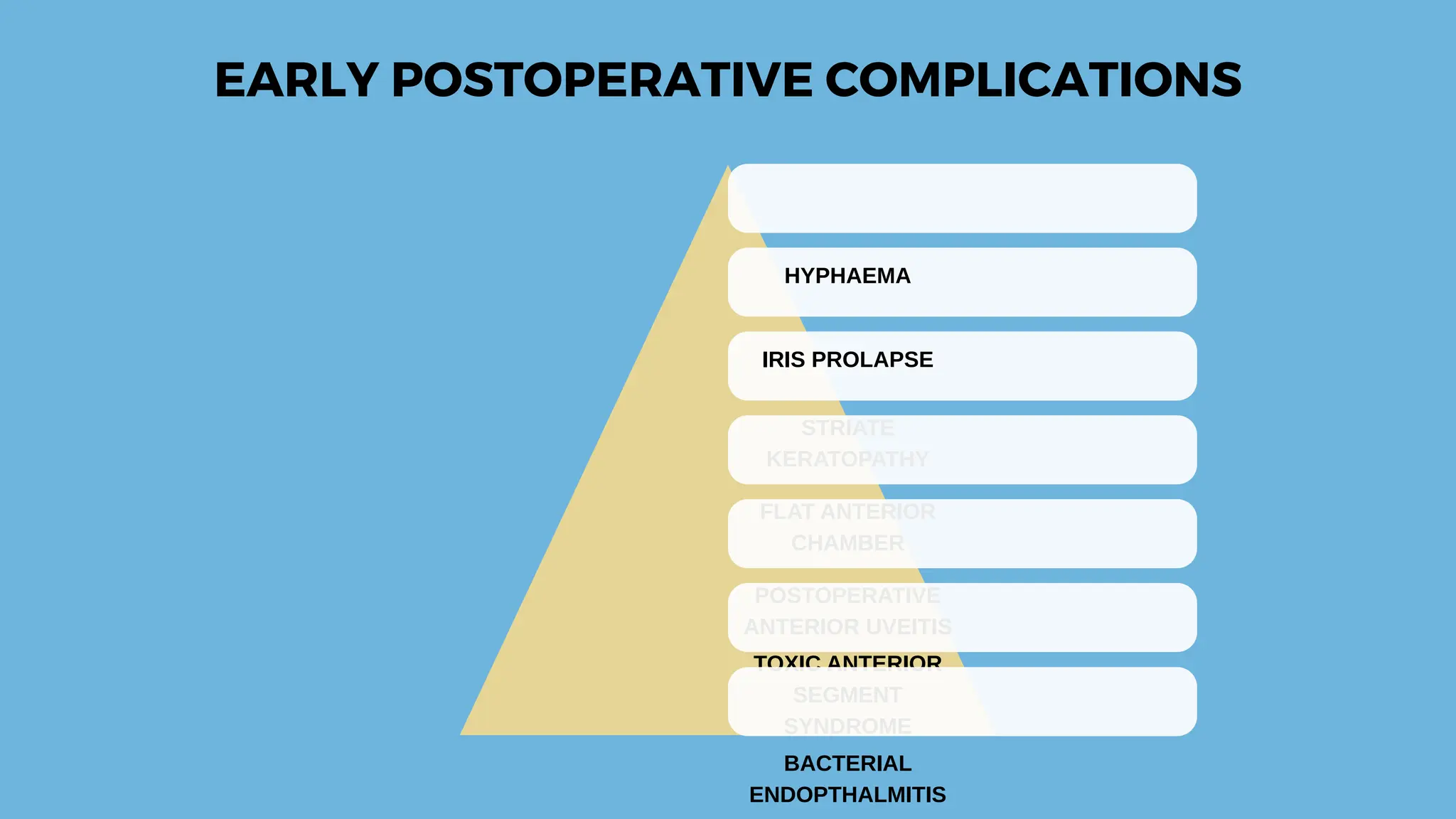 Early post operative complications of cataract surgery_20230914_004137 ...