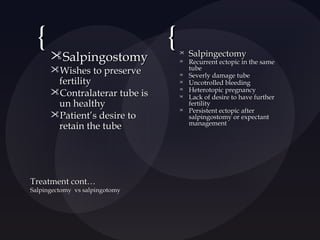 Early pregnancy complications | PPT