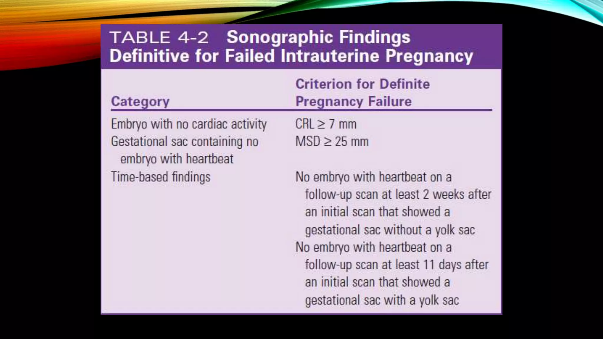 EARLY Pregnancy failure.pptx