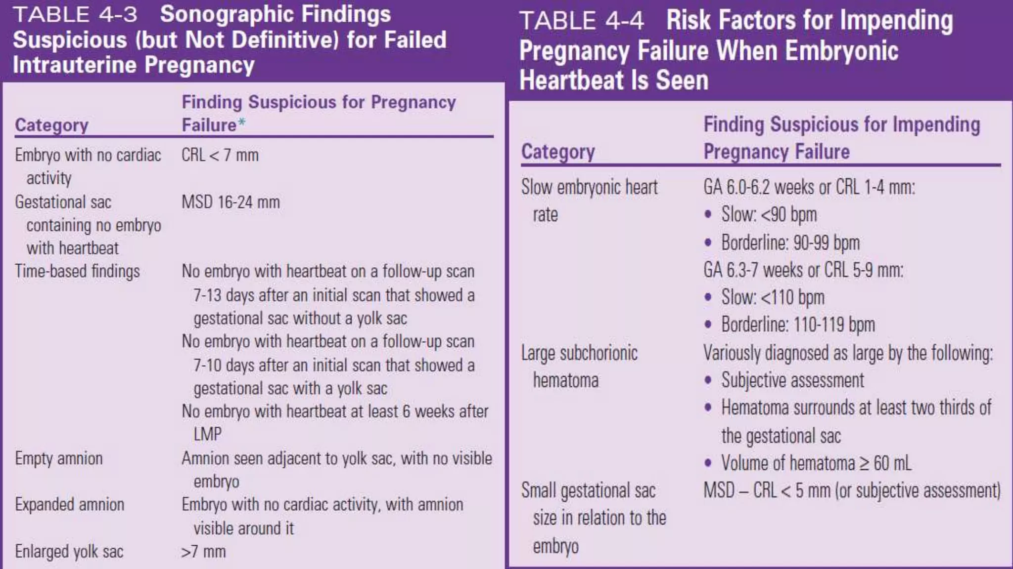 EARLY Pregnancy failure.pptx