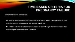 EARLY Pregnancy failure.pptx