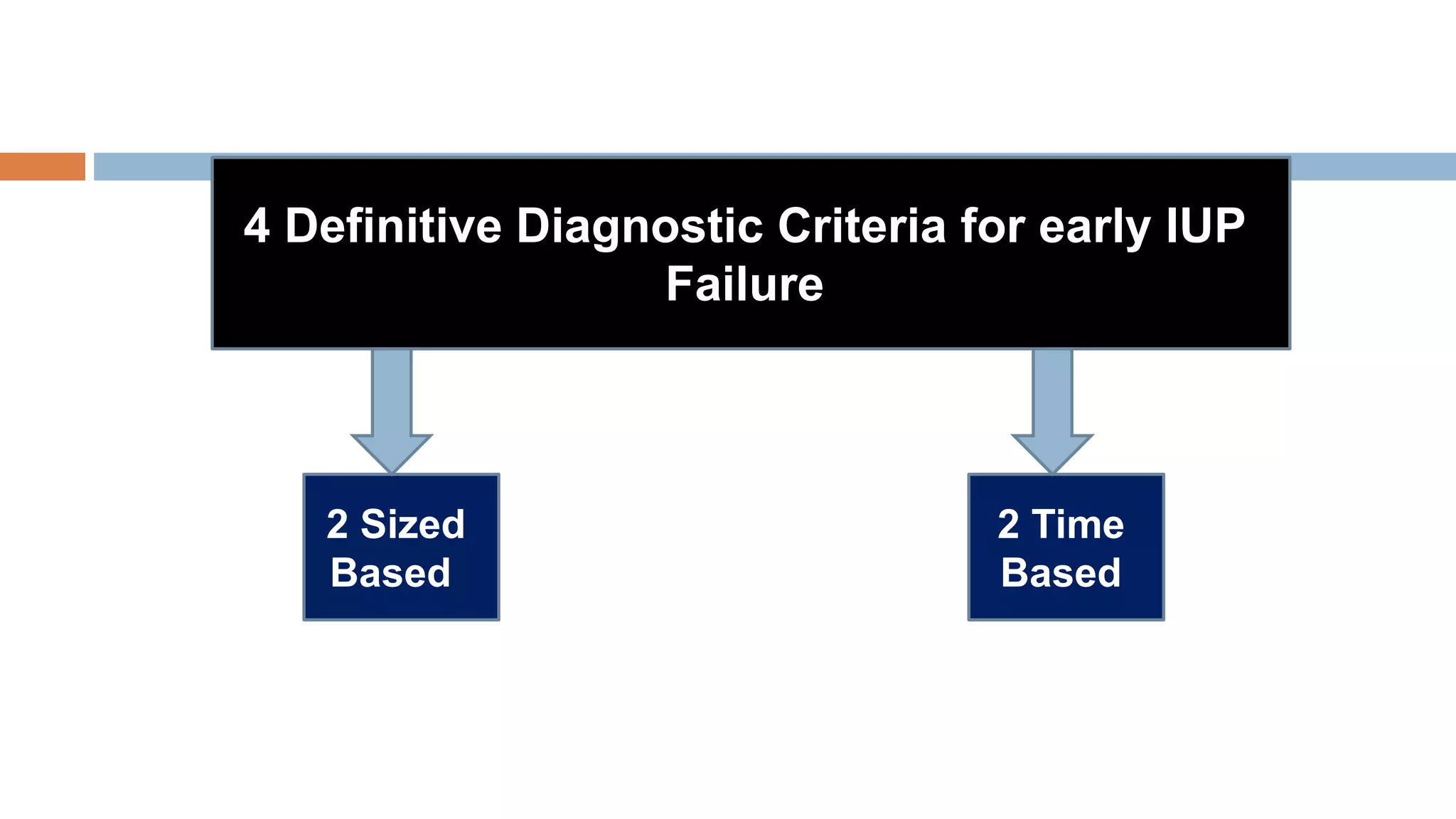 Early Pregnancy Loss a Simplified Ultrasound Approche Dr/ Ahmed Walid ...