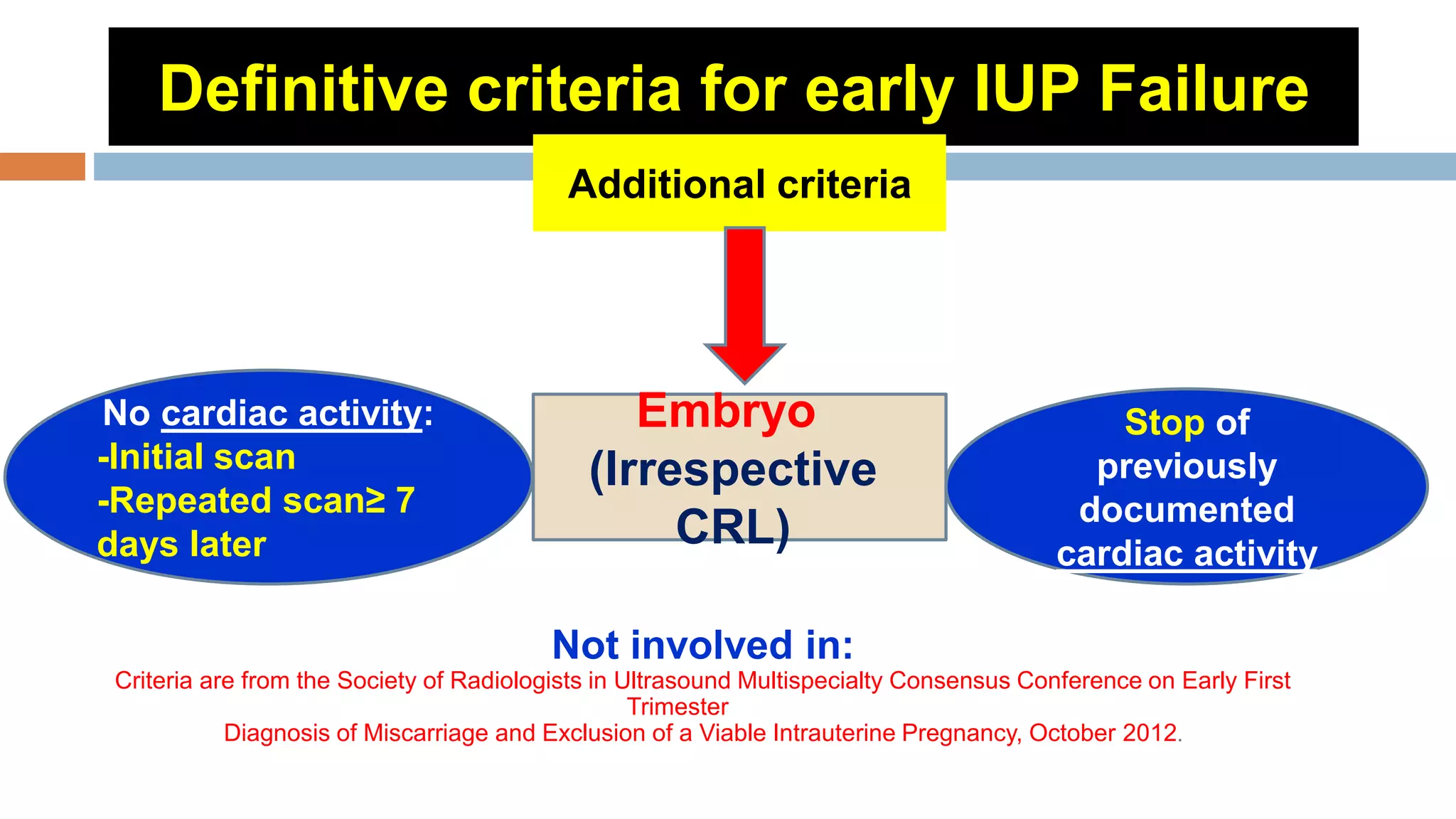 Early Pregnancy Loss a Simplified Ultrasound Approche Dr/ Ahmed Walid ...