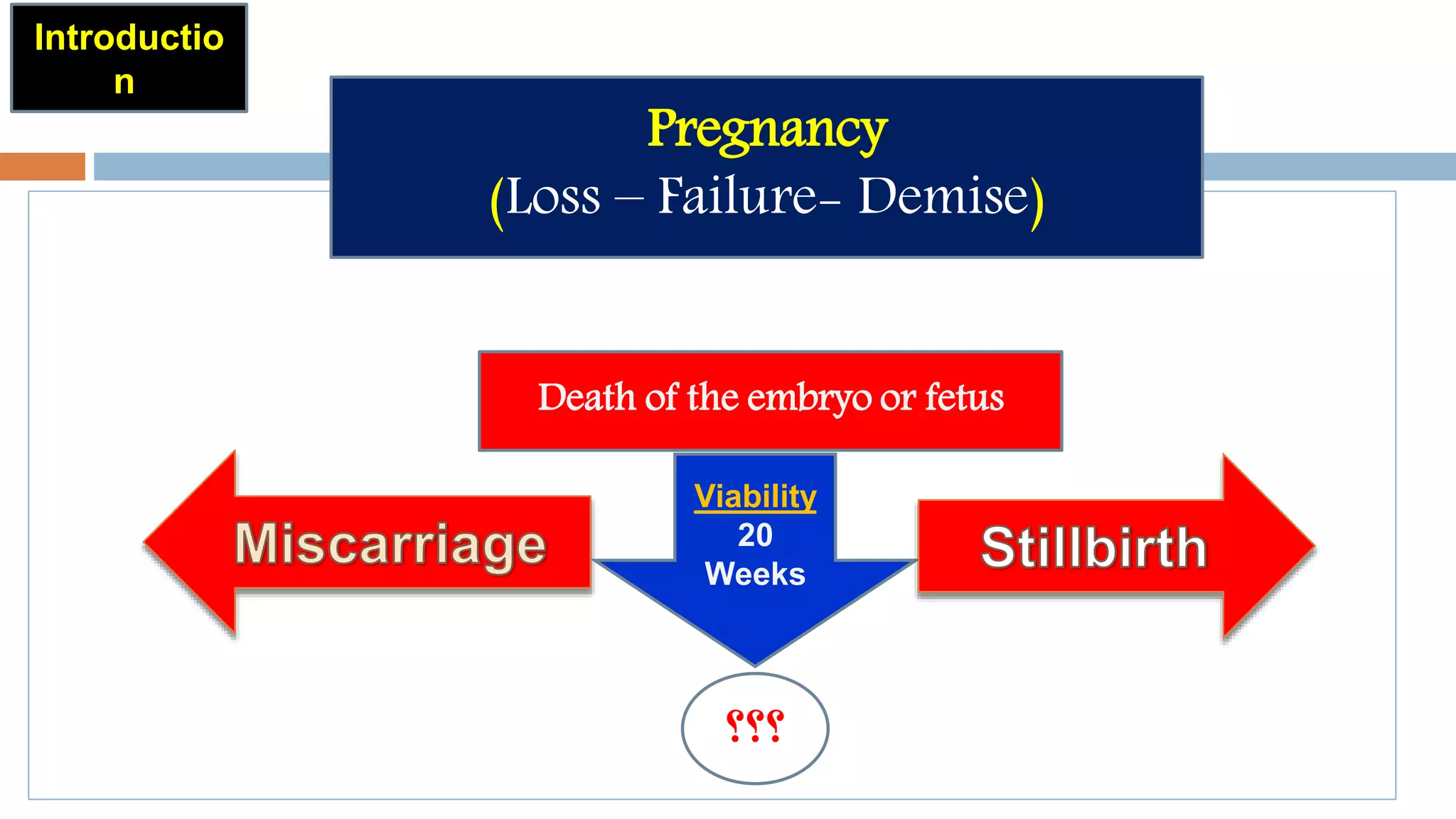 Early Pregnancy Loss a Simplified Ultrasound Approche Dr/ Ahmed Walid ...