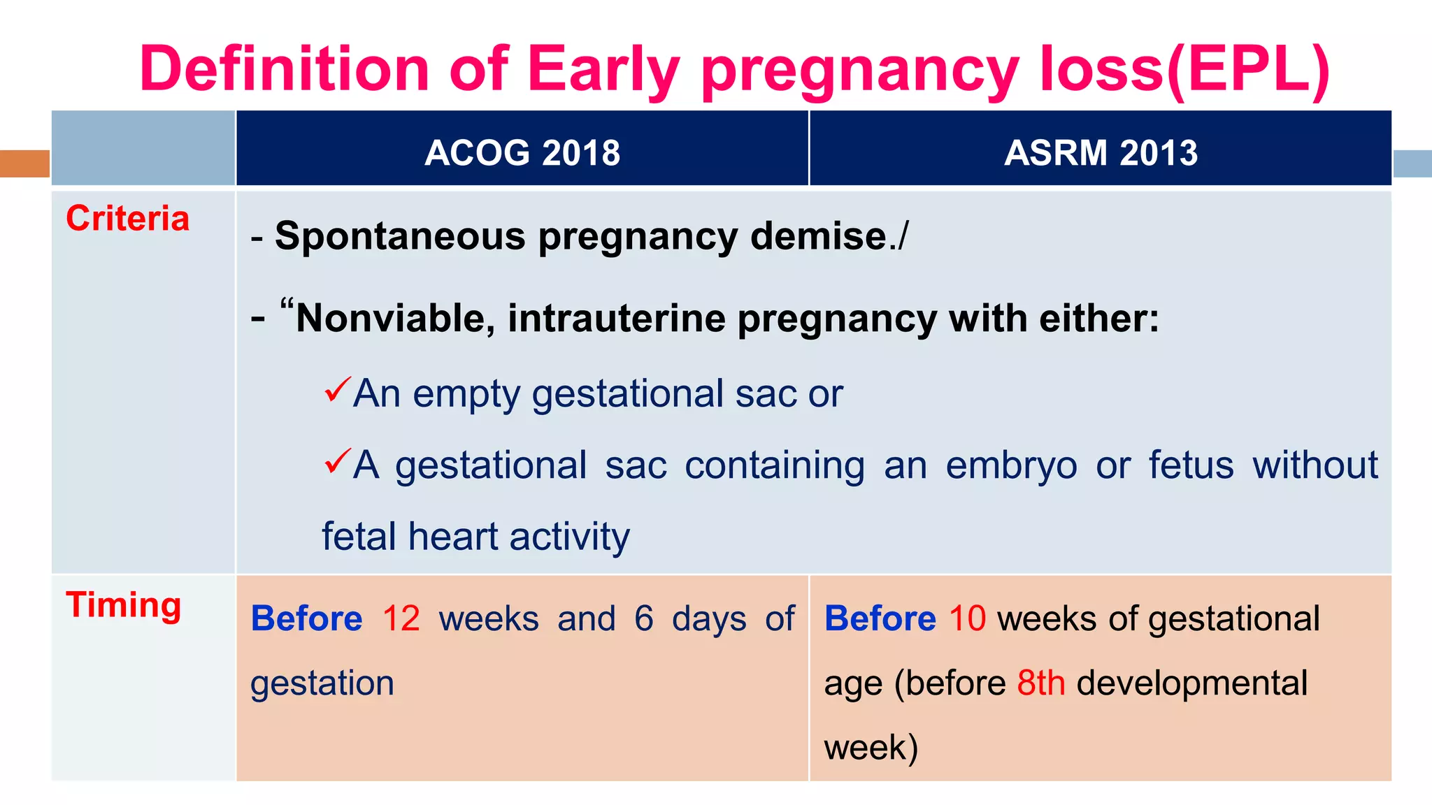 Early Pregnancy Loss a Simplified Ultrasound Approche Dr/ Ahmed Walid ...