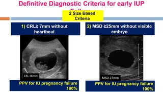 Early Pregnancy Loss a Simplified Ultrasound Approche Dr/ Ahmed Walid ...