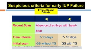 Early Pregnancy Loss a Simplified Ultrasound Approche Dr/ Ahmed Walid ...