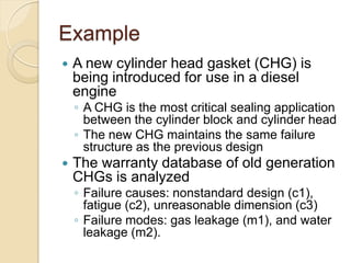 Early product reliability prediction | PDF