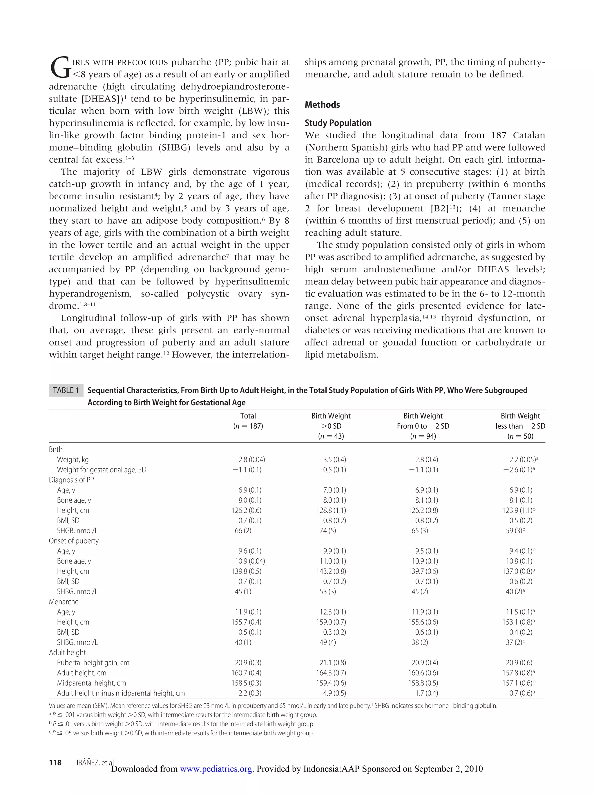 Early puberty menarche after precocious pubarche relation to prenatal ...