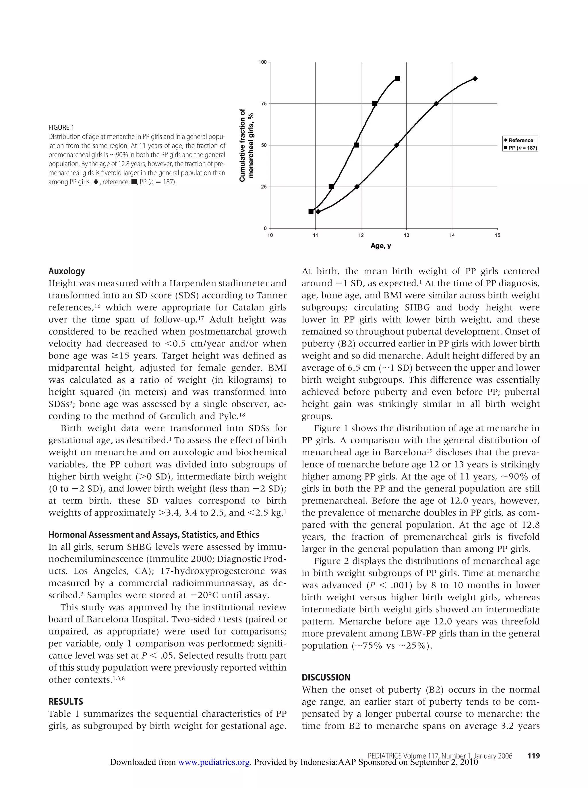 Early puberty menarche after precocious pubarche relation to prenatal ...