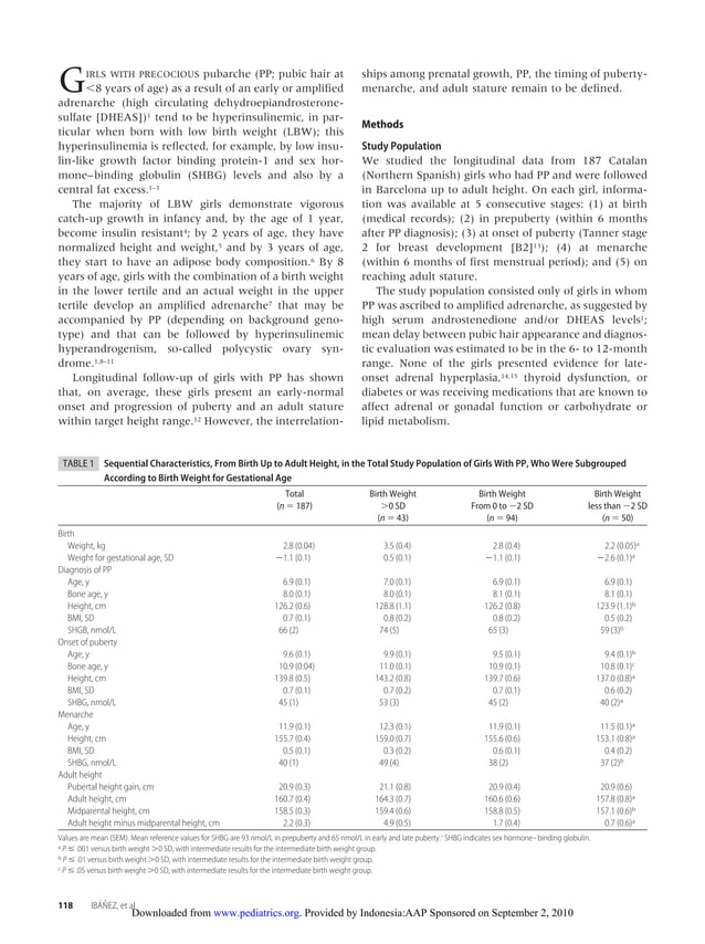 Early puberty menarche after precocious pubarche relation to prenatal ...